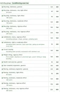 Workout Intensity (Vigorous vs Moderate Weight Lifting) - Bodies By Byrne