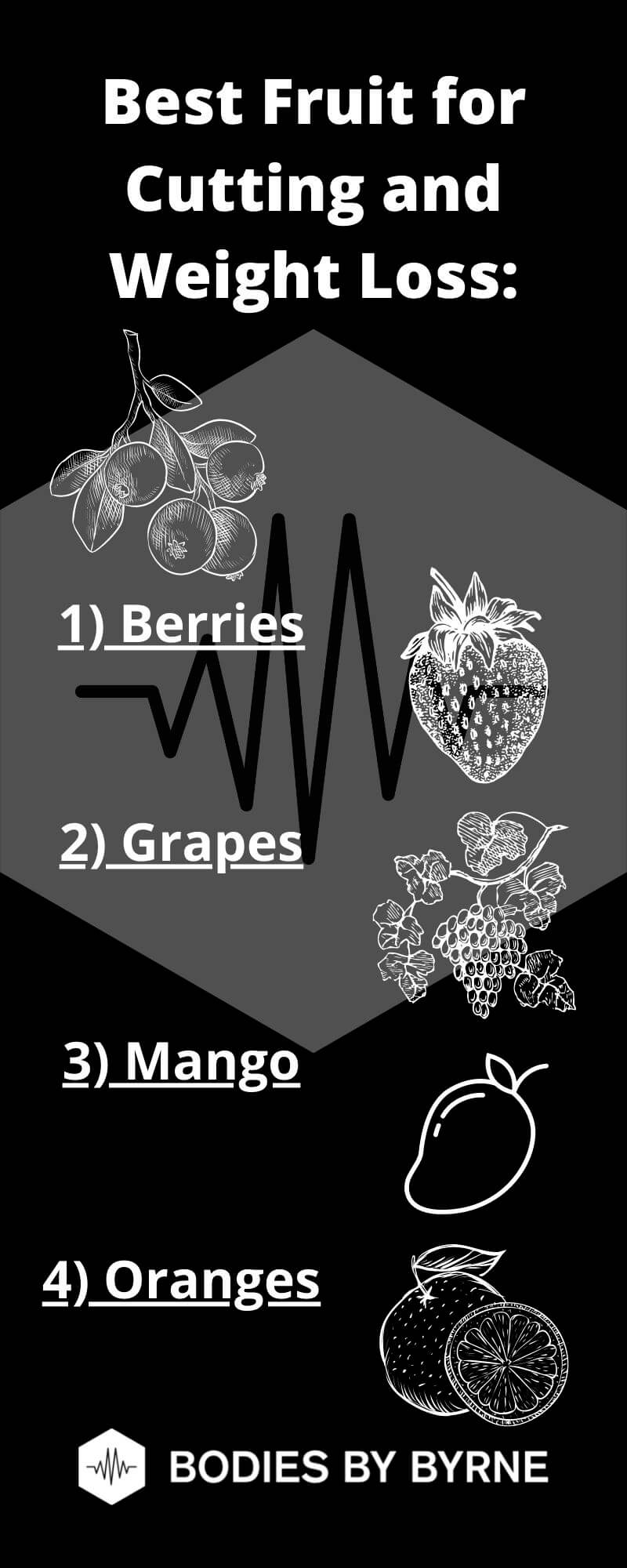 Can You Eat Fruit When Cutting? (Yes, but Avoid Some) - Bodies By Byrne